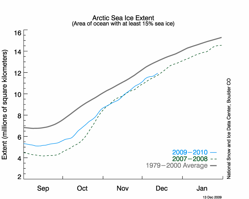 HÁ MAIS GELO NO ÁRTICO. QUE BOM! | VEJA