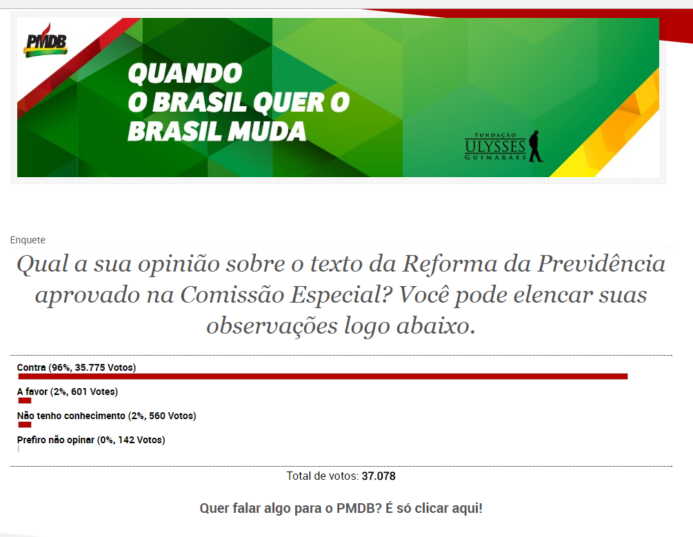 PMDB faz enquete sobre Previdência e recebe resposta inesperada | VEJA
