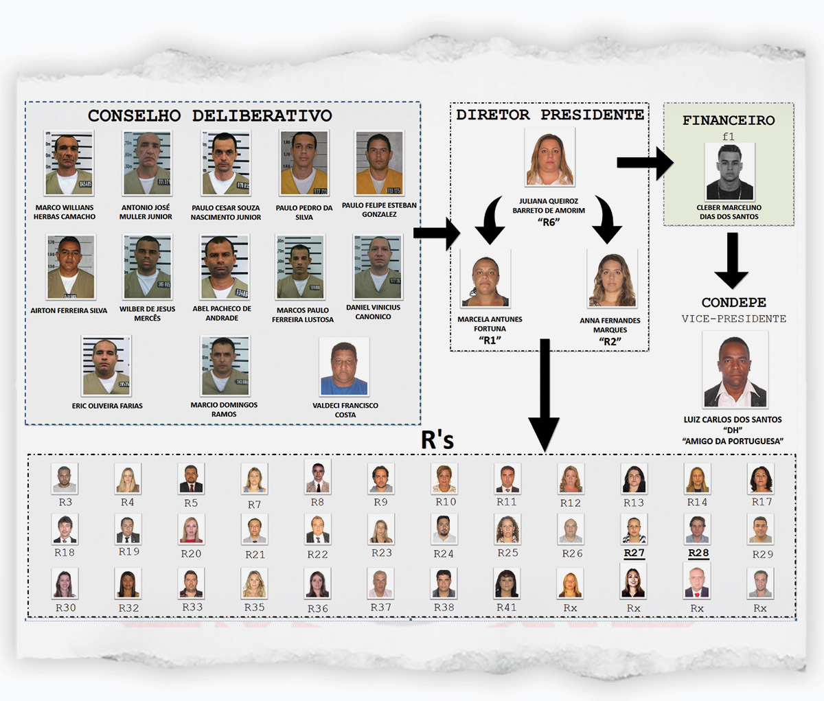 PCC S/A: a gestão empresarial do crime organizado | VEJA