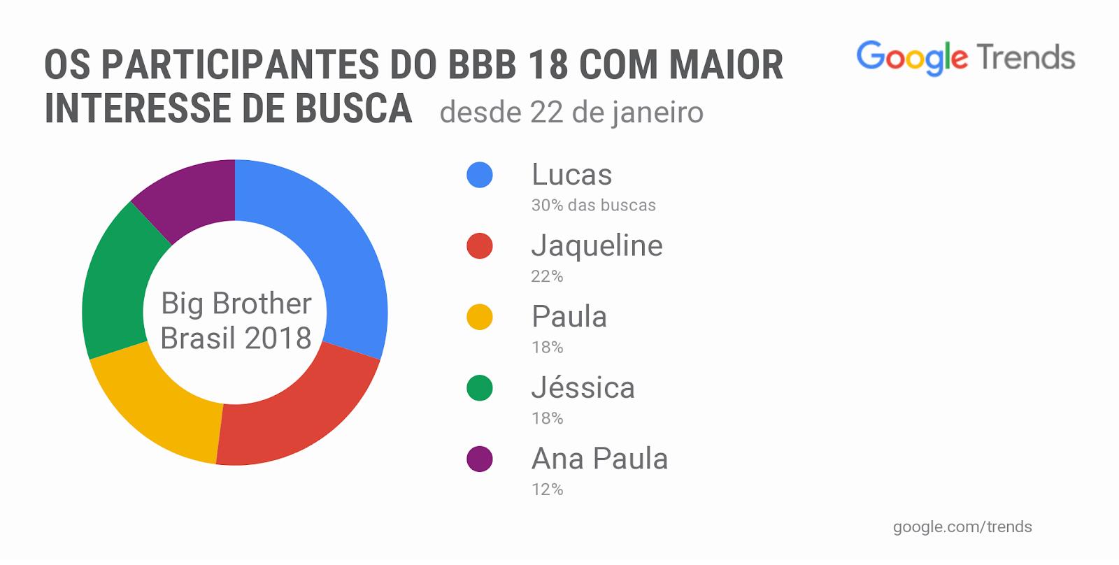 Lucas, pós-BBB: ‘Me segurei ao máximo para não fazer besteira’ | VEJA