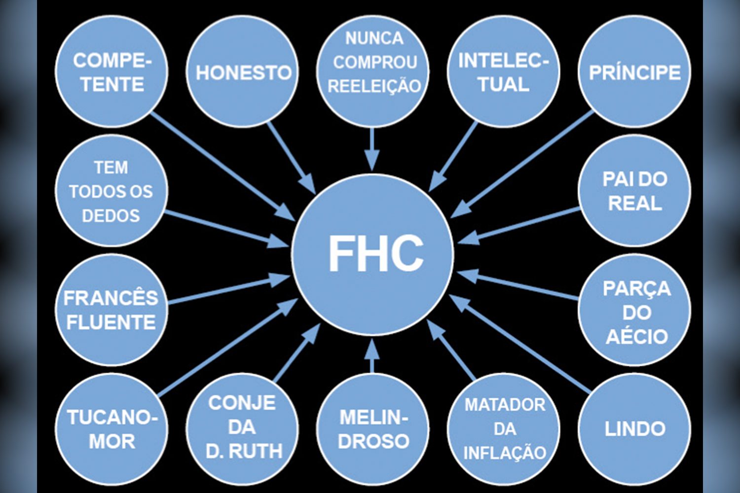 Exclusivo: vaza o power point da Lava-Jato sobre FHC | VEJA