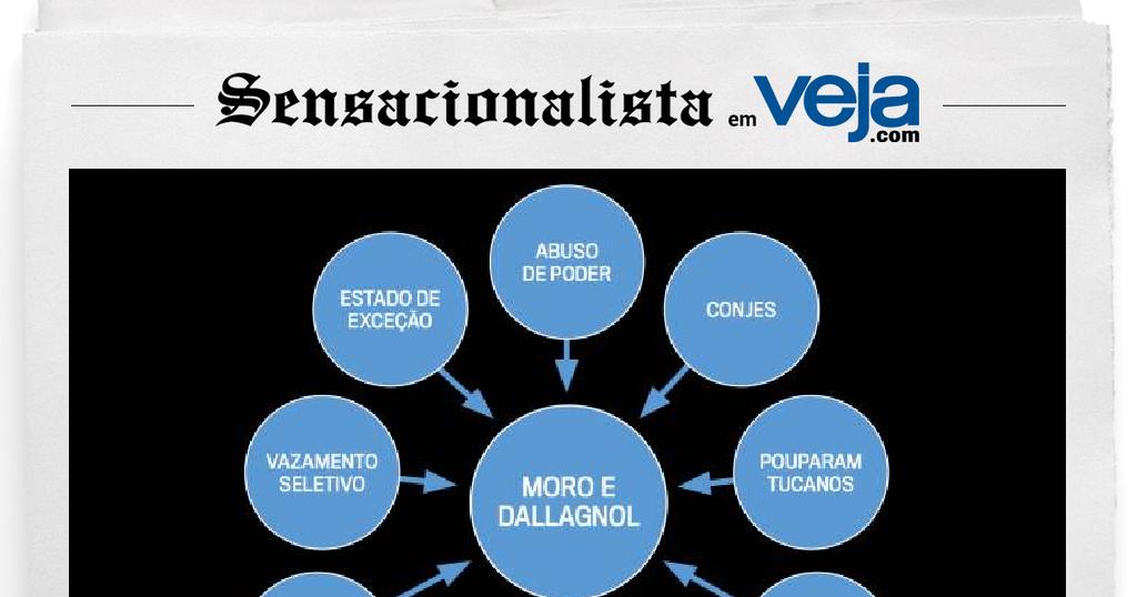 Defesa de Lula prepara PowerPoint com mensagens de Moro e Dallagnol | VEJA