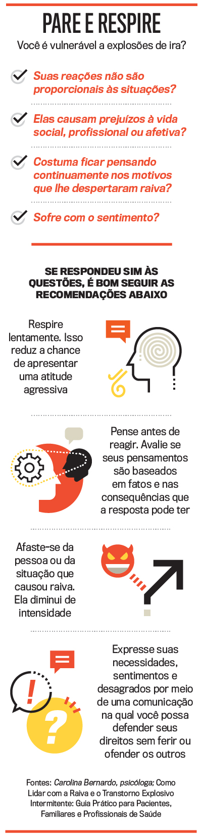 Sintomas De Raiva Raiva Humana: O Que é, Quais São Os Sintomas E