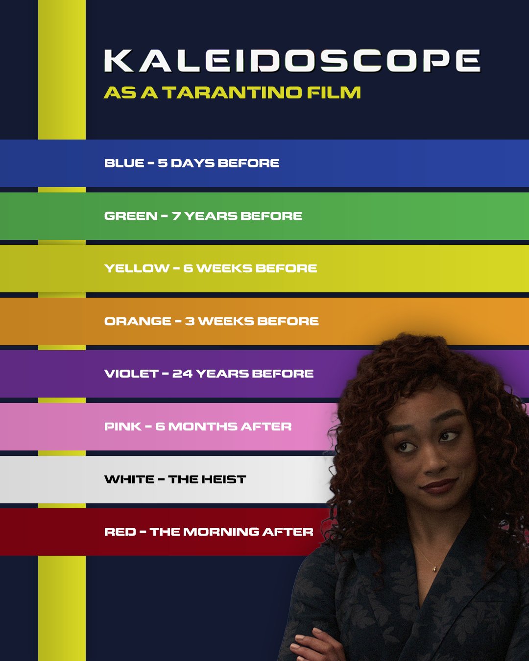 ‘Caleidoscópio’: veja a ‘ordem certa’ e outras três maneiras de assistir | VEJA