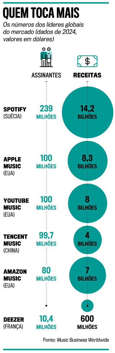 Lucros afinados: como as plataformas de streaming começam a sair do ...