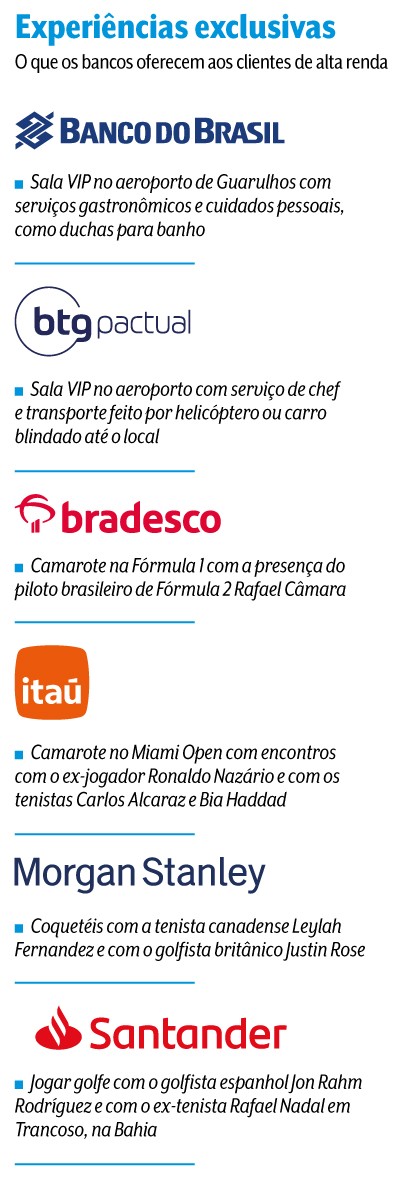 Os mimos de luxo dos bancos para seduzir os super-ricos | VEJA